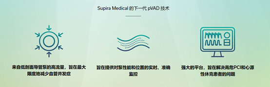 前沿资讯| Supira Medical pVAD系统获FDA突破性器械认证 - 上海昕诺医学研究有限公司