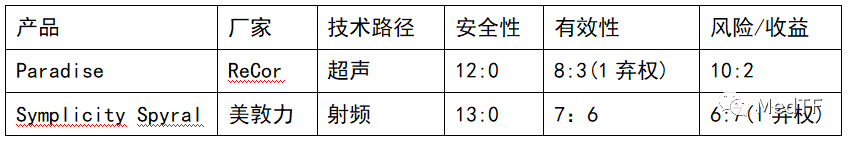 Paradise：FDA批准首款RDN产品 - 上海昕诺医学研究有限公司
